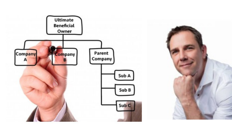 Why Understanding UBOs is Important - Contactable